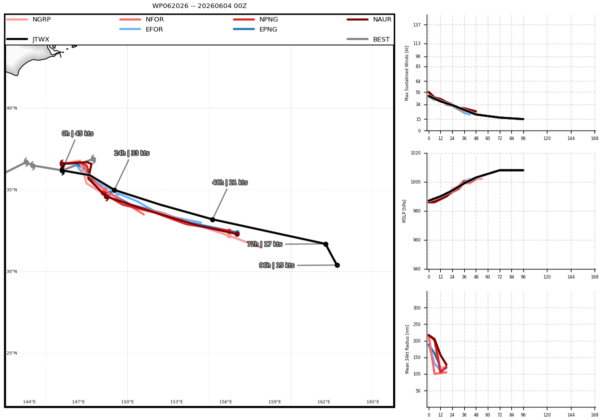 RAMMB: TC Real-Time: WP062026 - Tropical Storm JANGMI