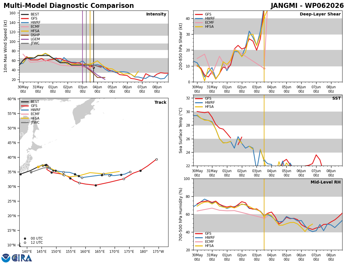 RAMMB: TC Real-Time: WP062026 - Tropical Storm JANGMI