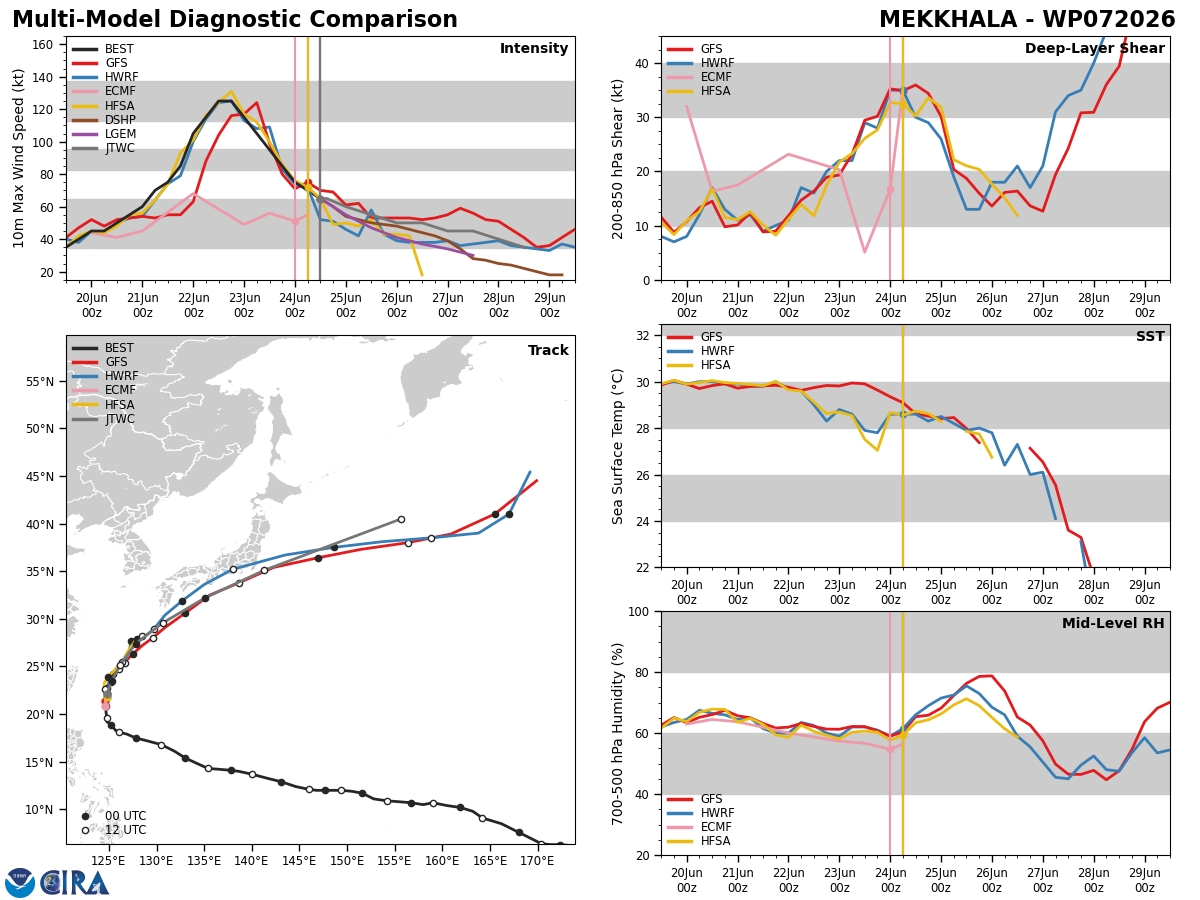 RAMMB: TC Real-Time: WP072026 - Typhoon MEKKHALA