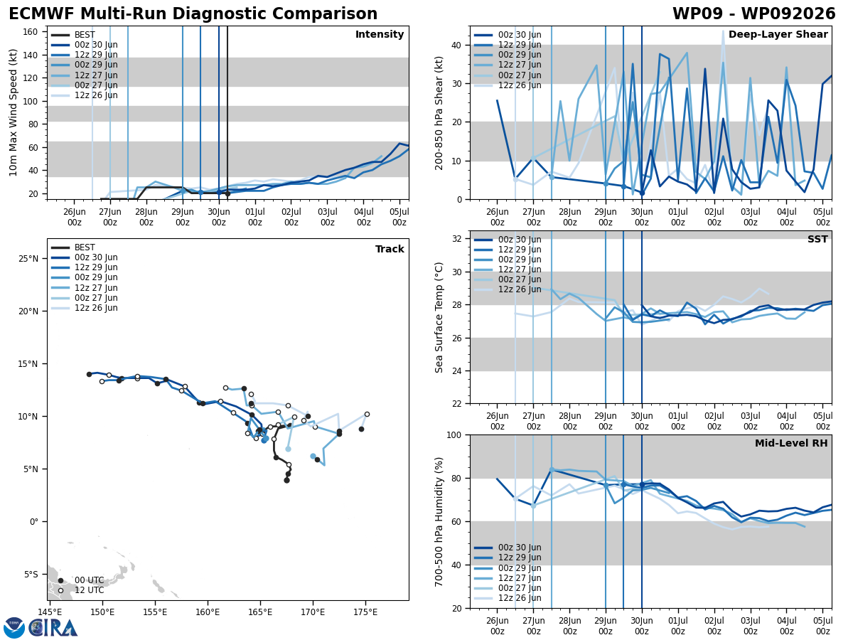 RAMMB: TC Real-Time: WP092026 - Tropical Depression NINE