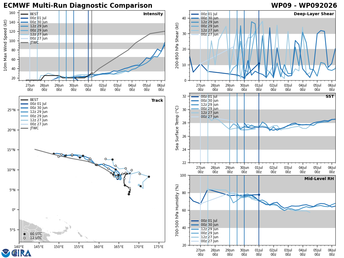 RAMMB: TC Real-Time: WP092026 - Tropical Depression NINE