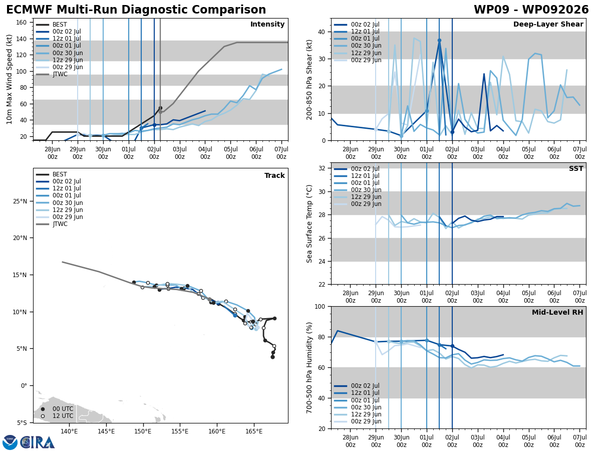 RAMMB: TC Real-Time: WP092026 - Tropical Storm BAVI