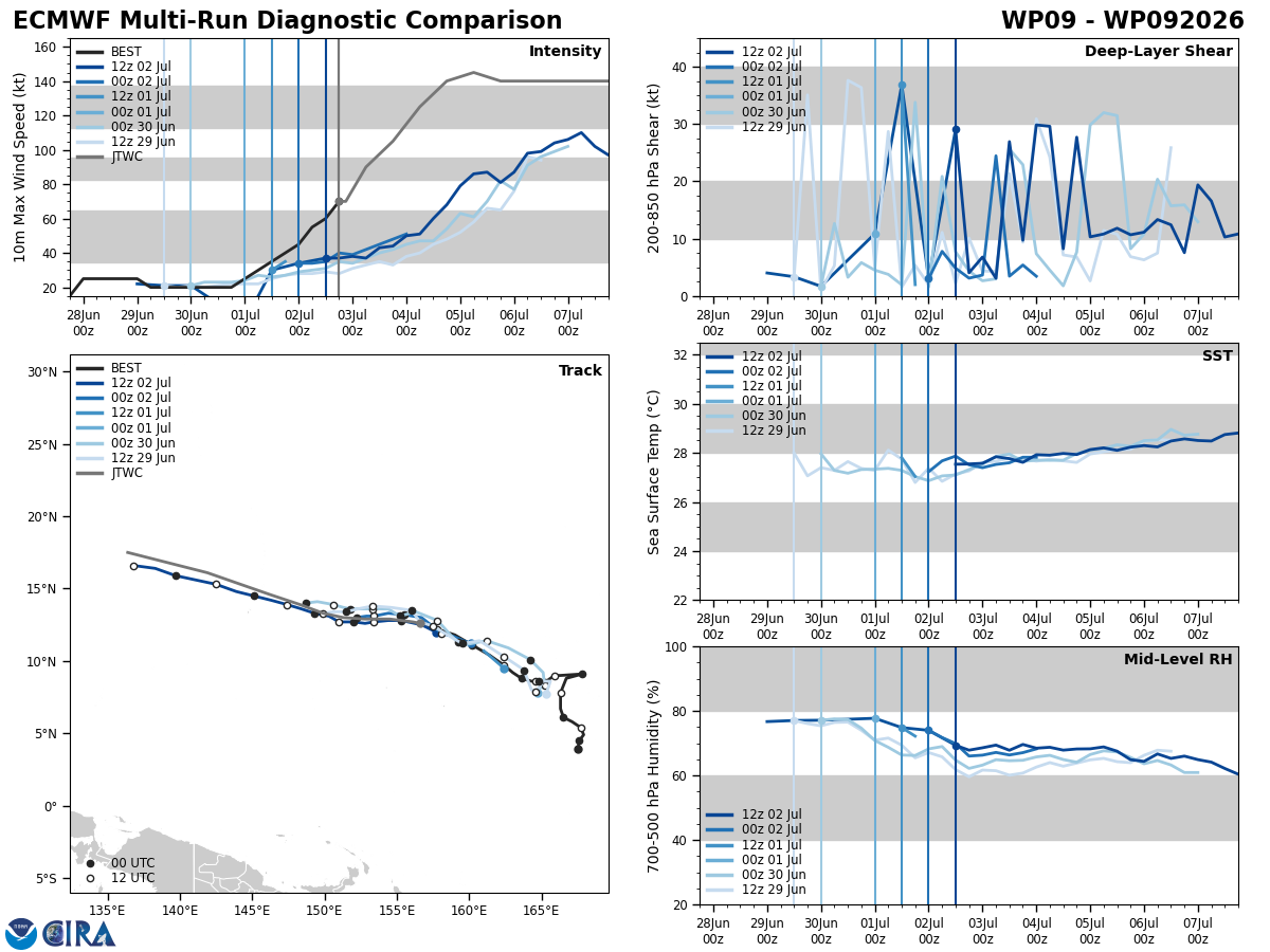 RAMMB: TC Real-Time: WP092026 - Typhoon BAVI